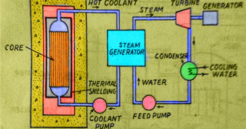 Different Types Of Nuclear Reactors With Schematic Diagram Mechanical Engineering different-types-of-nuclear-reactors-with-schematic-diagram-mechanical-engineering