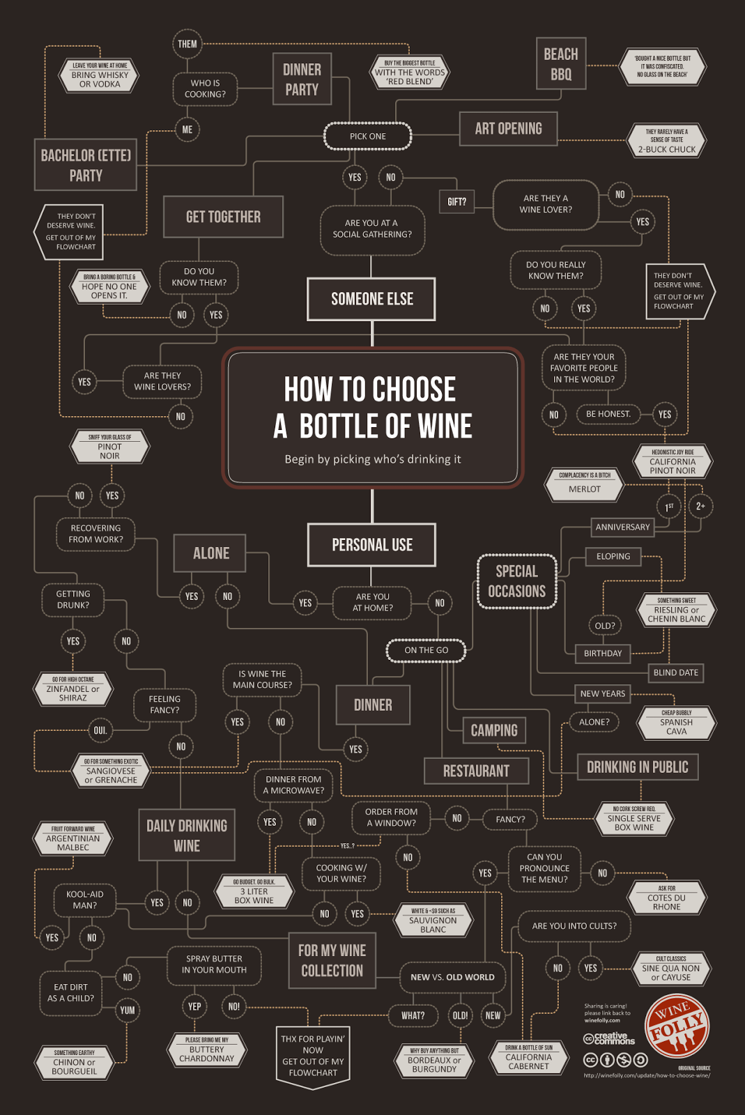 Wine MDQ Infograf as Diferentes Tipos De Vinos Y Como Elegirlo wine-mdq-infograf-as-diferentes-tipos-de-vinos-y-como-elegirlo