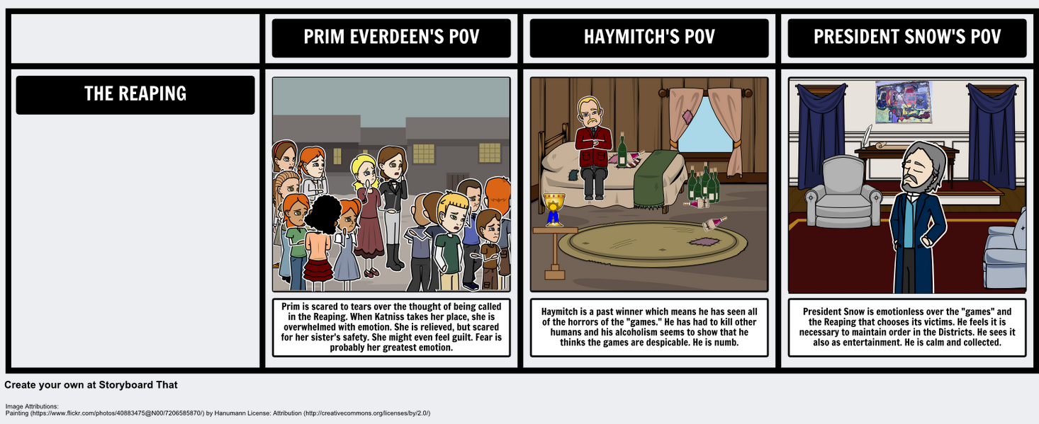 Free Technology for Teachers: Teaching The Hunger Games with Storyboards