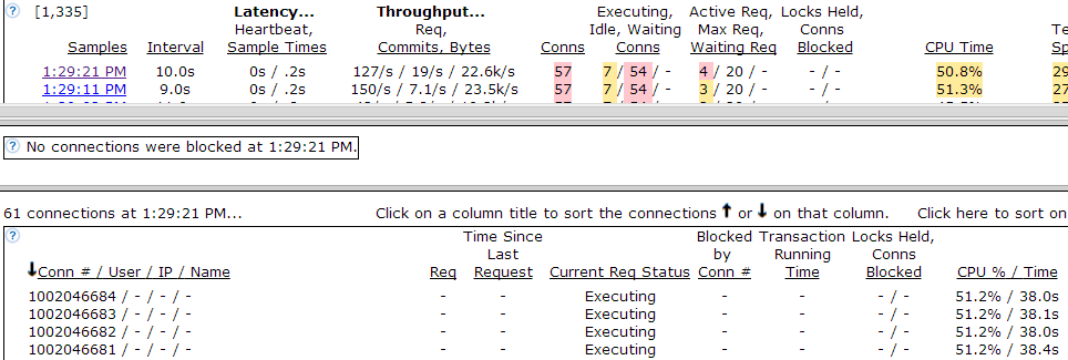 SQL Anywhere: Case Study: Intra-Query Parallelism SQL Anywhere: Case Study: Intra-Query Parallelism