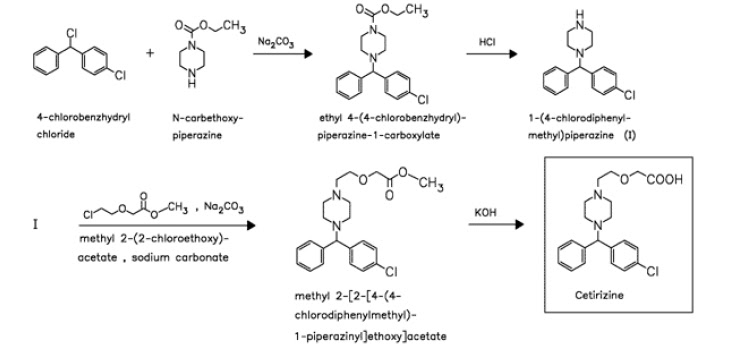 Synthesis Of Drugs: Laboratory Synthesis Of Cetirizine Synthesis Of Drugs: Laboratory Synthesis Of Cetirizine