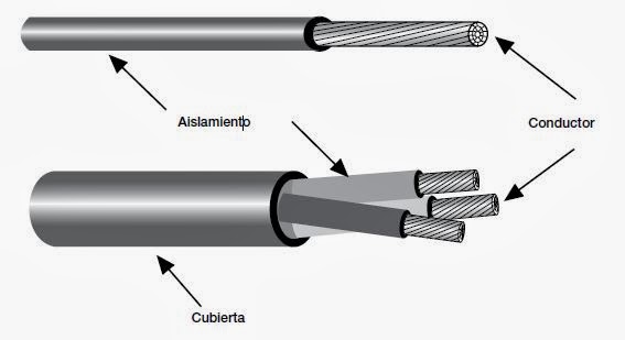 Factor Eléctrico: CONDUCTORES ELECTRICOS PARA BAJA TENSION