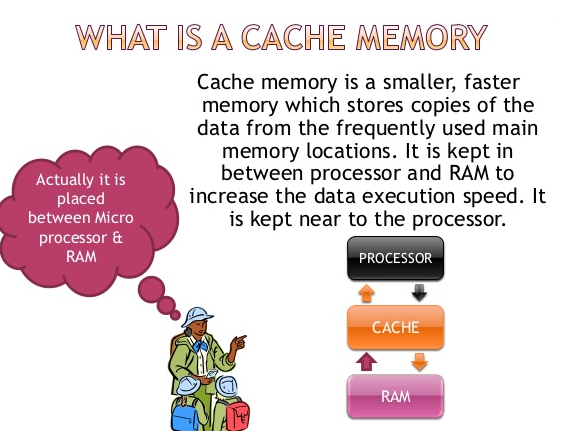 Cache Memory Ke Prakar or Karya | कैश मैमोरी के प्रकार और कार्य | Works and Types of Cache ...