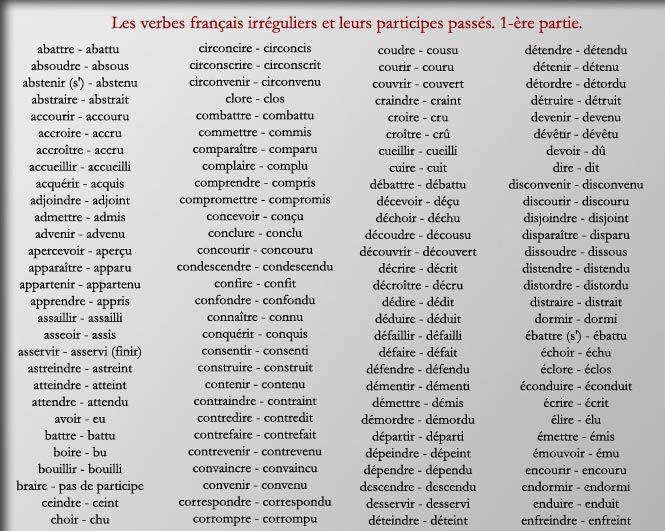 IMC Francais: Les participes passés