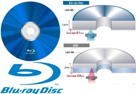 Difference Between Blu-Ray and DVD. ~ Tech Info