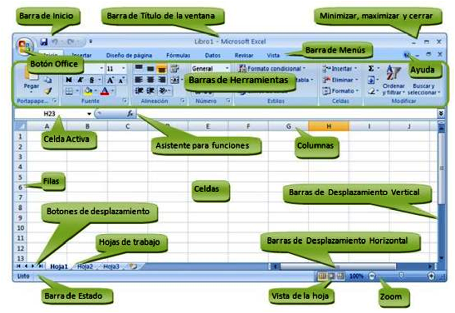 INFORMATICA2012: Conceptos básicos de excel