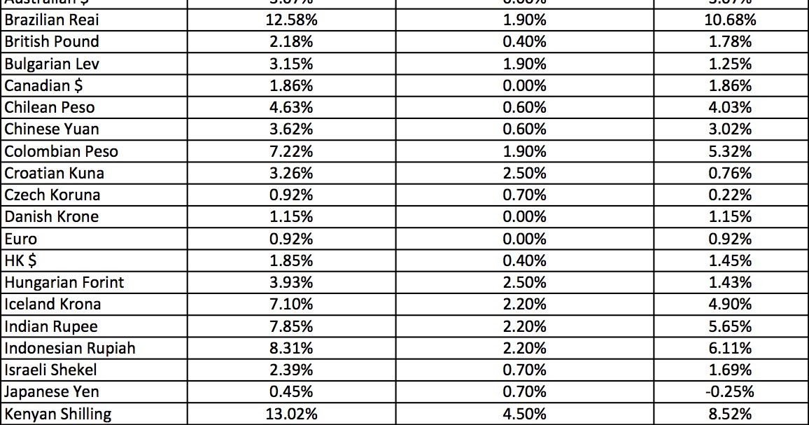 Musings on Markets: Decoding Currency Risk: Pictures of Global Risk ... Musings on Markets: Decoding Currency Risk: Pictures of Global Risk ...