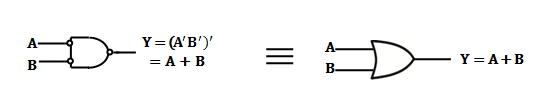 DIGITAL BASIC - 1.3 : LOGIC GATES (Part - b) |VLSI Concepts DIGITAL BASIC - 1.3 : LOGIC GATES (Part - b) |VLSI Concepts