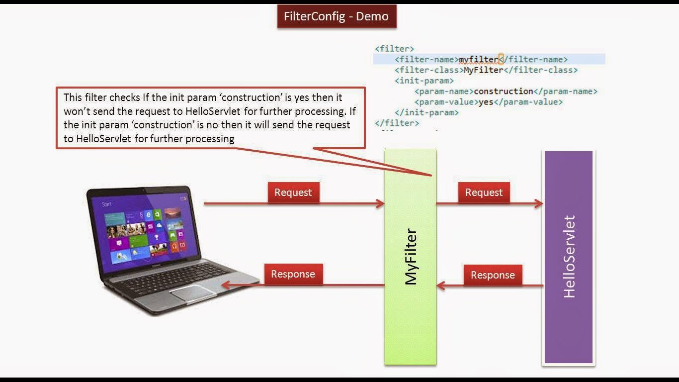 JAVA EE: Servlets : Filter Config Demo JAVA EE: Servlets : Filter Config Demo