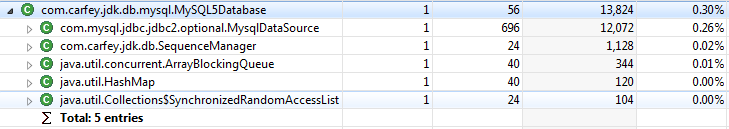 Eclipse Memory Analyzer (MAT) - Java Code Geeks