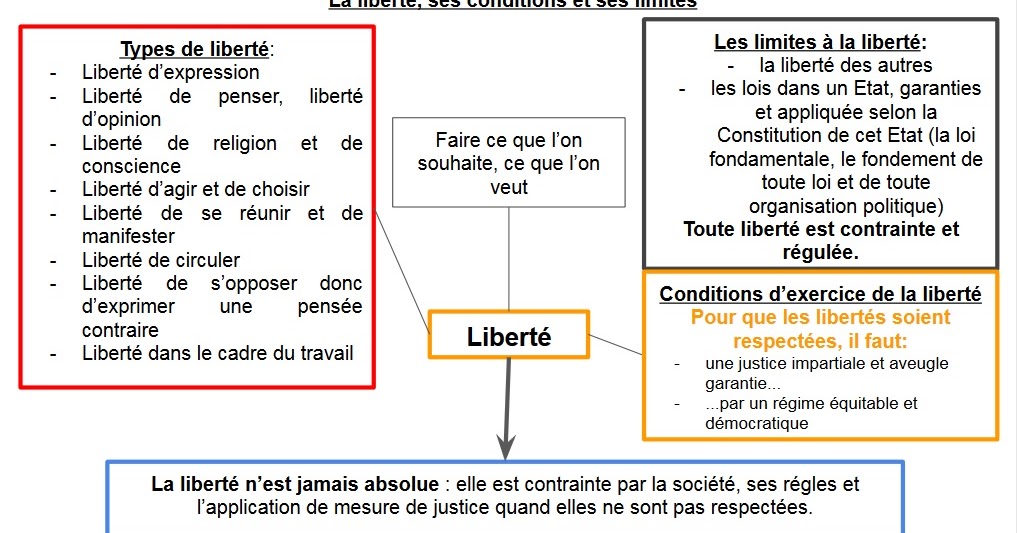 Cahier de texte numérique - 4ème D - 2015 - HG / EMC - Mr Guégan: Mardi 13 octobre - Education ...