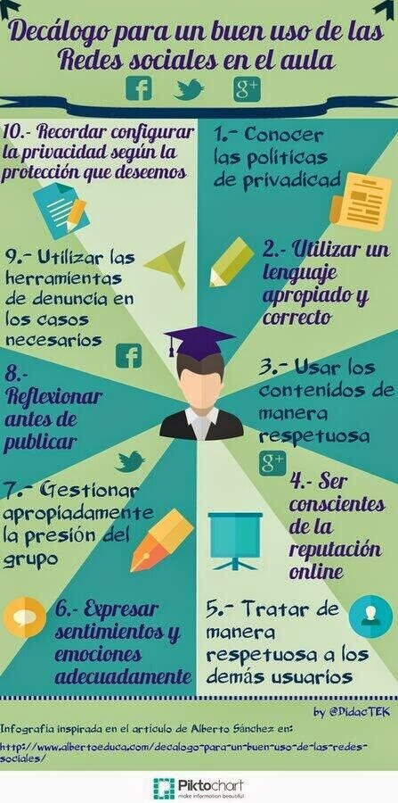 Decálogo para el buen uso de las Redes sociales en el aula