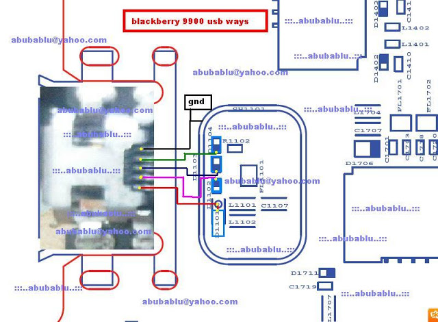 ALL BLACKBERRY HARDWARE SOLUTION