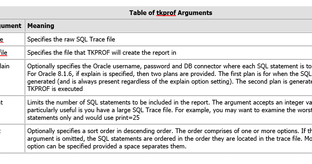 Bizinsight Consulting Blog: Oracle Performance : TKPROF for formatting raw SQL Trace file