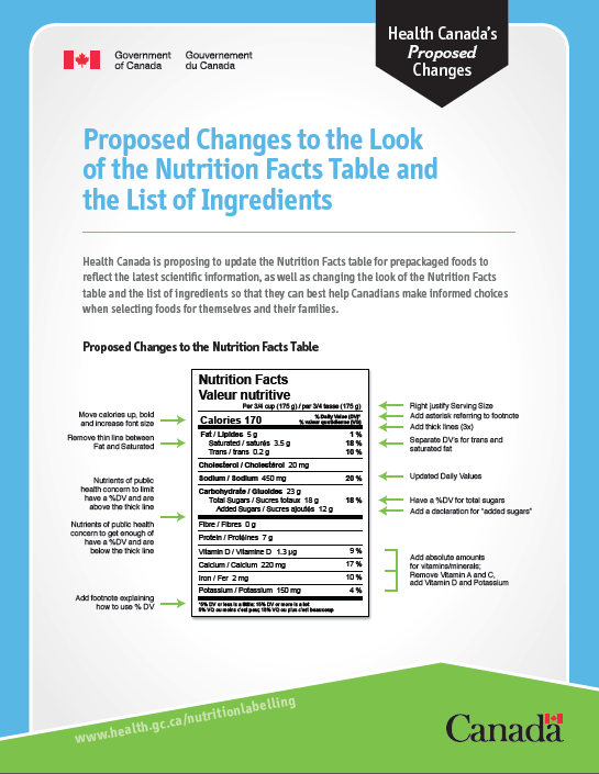 Weighty Matters: The Crucial Question Regarding Canada's Nutrition ...