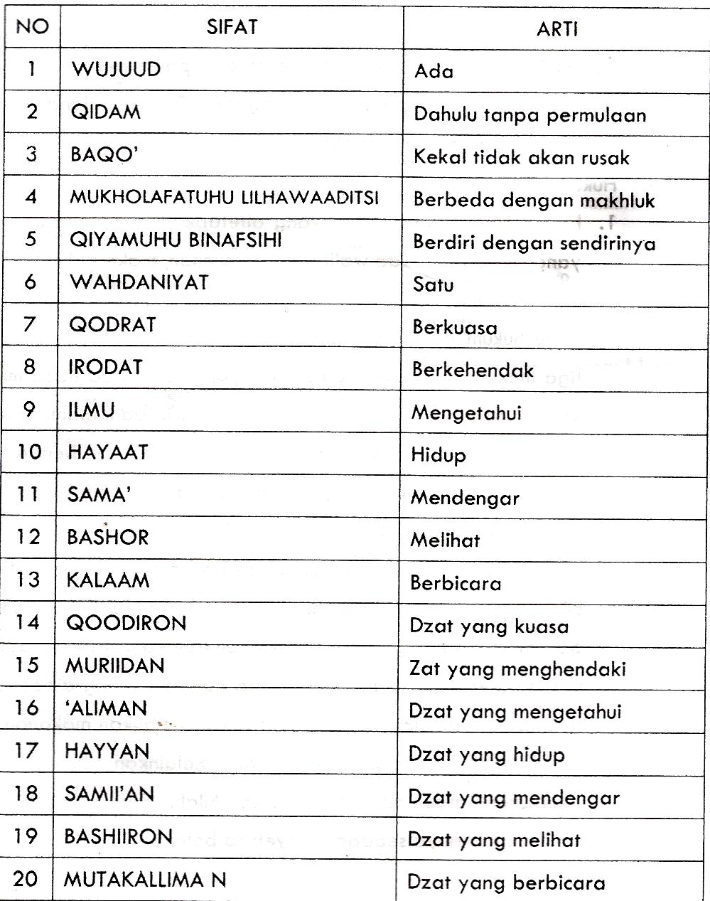 Tulisan Arab Tabel Sifat Wajib Allah Dan Artinya Main - vrogue.co Tulisan Arab Tabel Sifat Wajib Allah Dan Artinya Main - vrogue.co