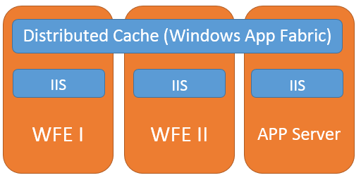 SharePoint Internals: SharePoint 2013 - Distributed Cache (App Fabric) Error Codes