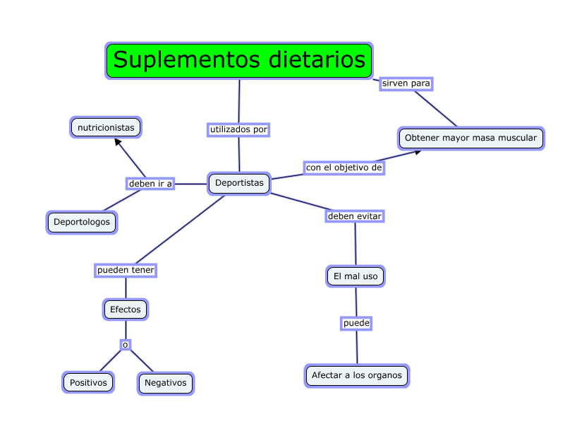 Los suplementos dietarios en los jugadores de rugby en argentina