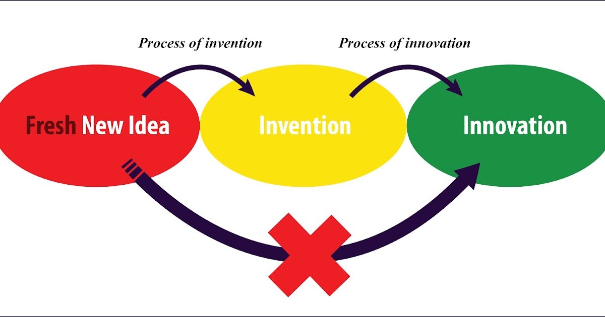 My Life@MMU: Process of Invention & Innovation
