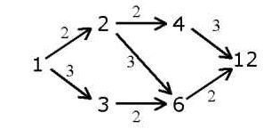 mathrecreation: 2012