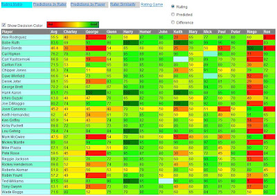 Summer 2012 Map Catalog: Similarity Matrix