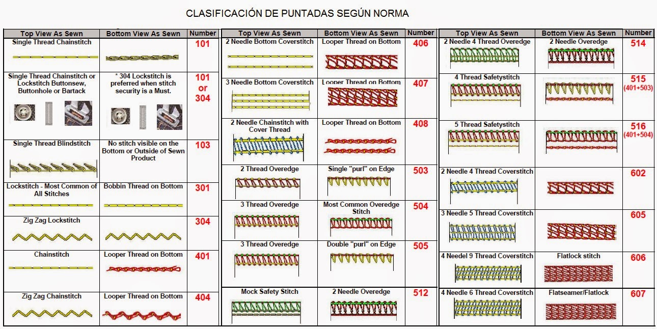Mecánica de Confección en el ambito Virtual (Cibermecánica): enero 2014