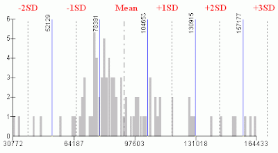 Summer 2012 Map Catalog: Histogram