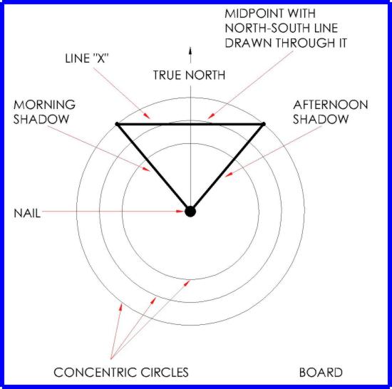 SPH3U Blog True North Vs Magnetic North Vs Geographical North sph3u-blog-true-north-vs-magnetic-north-vs-geographical-north