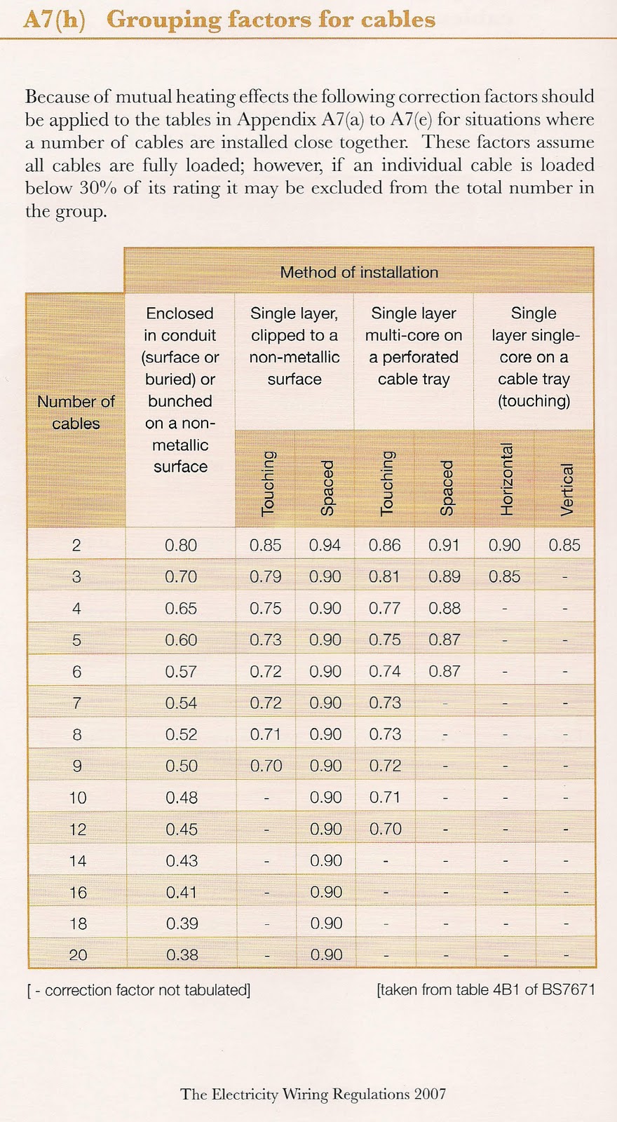 Ampere Electrical Contracting Est Cable Size Calculation ampere-electrical-contracting-est-cable-size-calculation