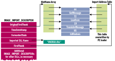 BSODTutorials: Import Address Tables and Export Address Tables