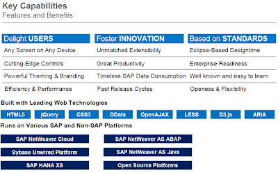 Responsive Design using HTML5 – Acorel