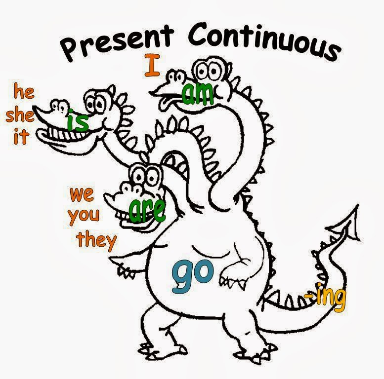 Образовать утвердительные, вопросительные и отрицательные предложения в Present Continuous ...