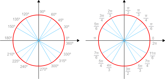 Break-a-Loop: Converting Radians into Degrees and vice-versa Break-a-Loop: Converting Radians into Degrees and vice-versa