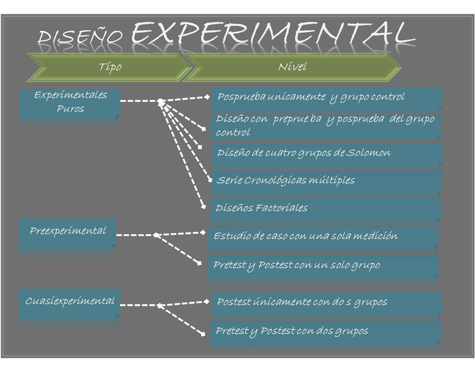 Epistemología e Investigación: De la Creatividad a la Innovación