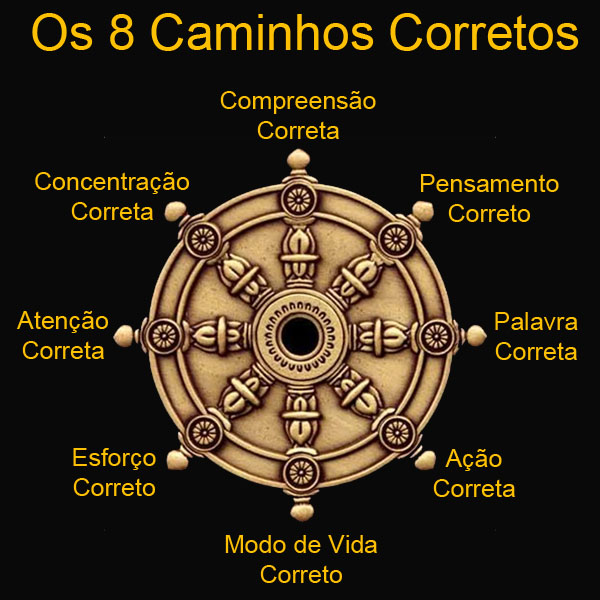 Div. ROSACRUZ Jequié: O NOBRE CAMINHO ÓCTUPLO - Roda de Dharma