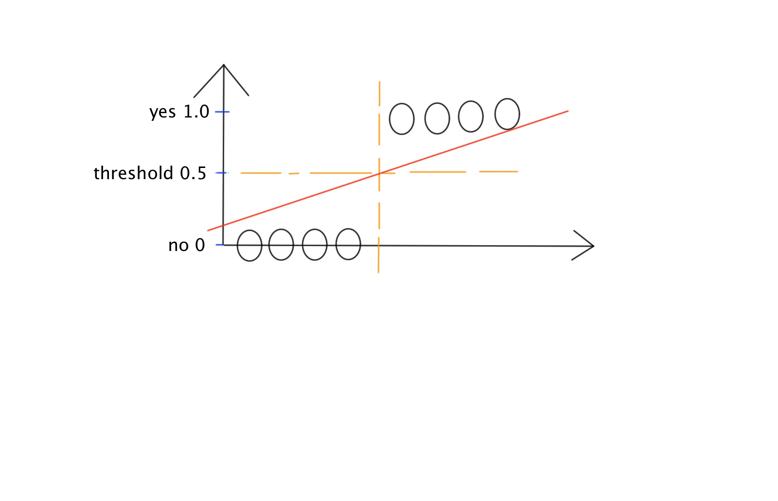 Qt and openCV: machine learning--03 : logistic regression