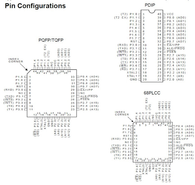 Electronics Technology: AT89C52 Pin Configuration