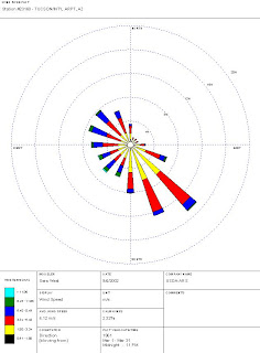 Jonathan Iler's Map Catalog: Windrose