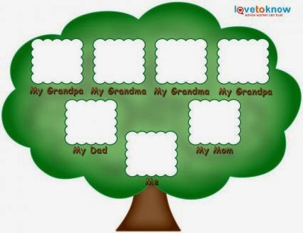 Mi árbol genealógico en inglés - Imagui
