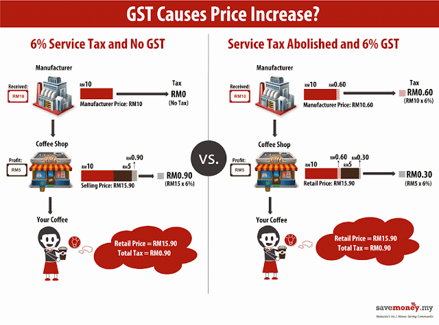 Bicara How Does GST Work bicara-how-does-gst-work