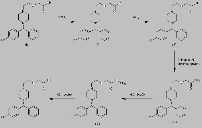 Synthesis Of Drugs: Laboratory Synthesis Of Cetirizine Synthesis Of Drugs: Laboratory Synthesis Of Cetirizine