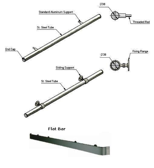 Basic Elevator Components - Part One ~ Electrical Knowhow