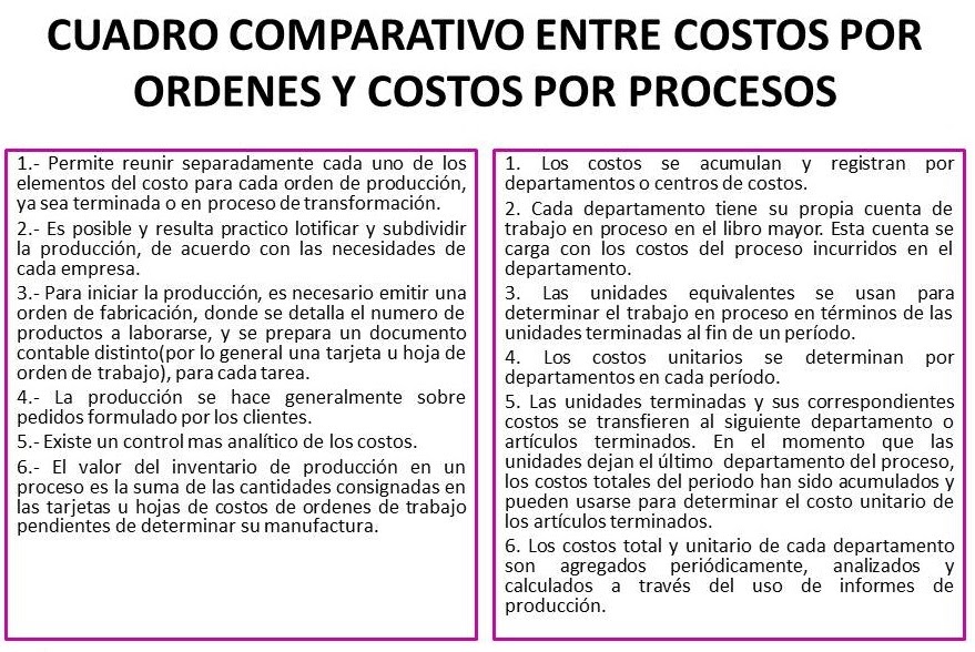 Diferencias Entre Costos Por Procesos Y Ordenes De Produccion Esta | My XXX Hot Girl