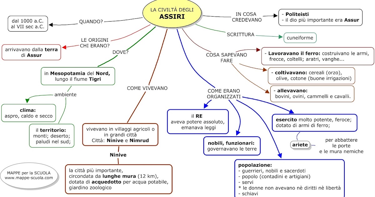 MAPPE per la SCUOLA: GLI ASSIRI