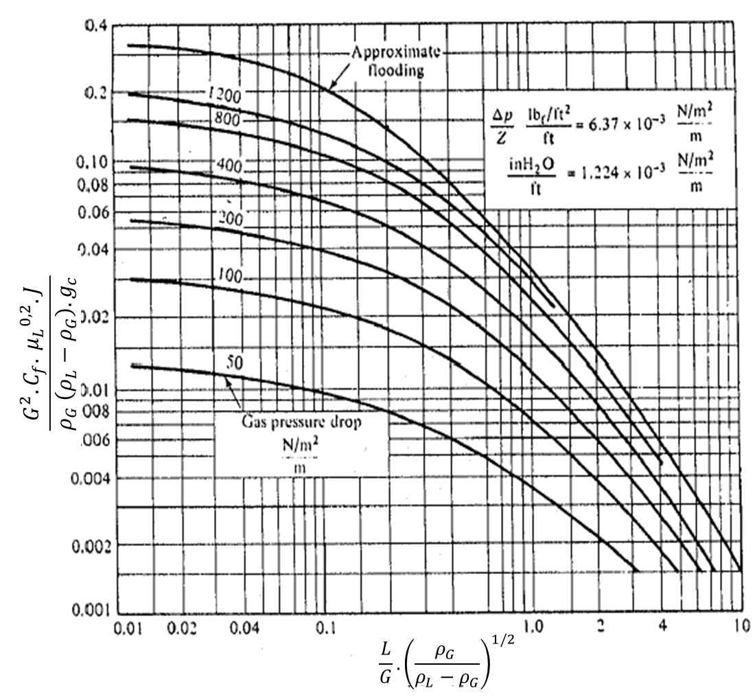 Operaciones Unitarias I PNF Procesos Químicos