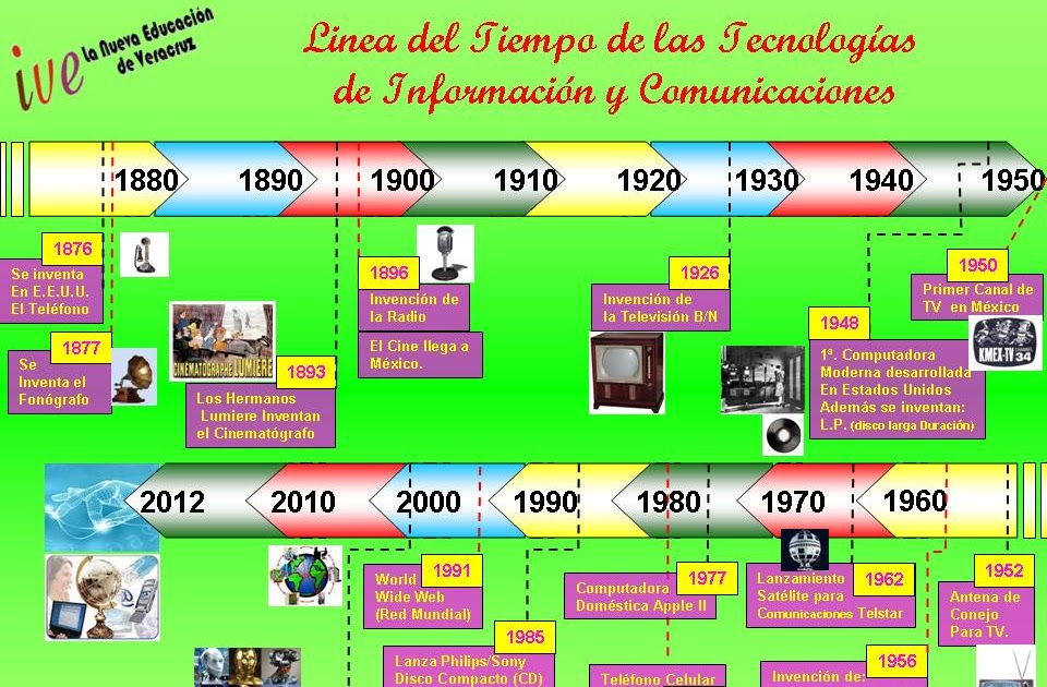 Creo en mi si, te veo hoy: Linea de Tiempo de las Tic´s Creo en mi si, te veo hoy: Linea de Tiempo de las Tic´s
