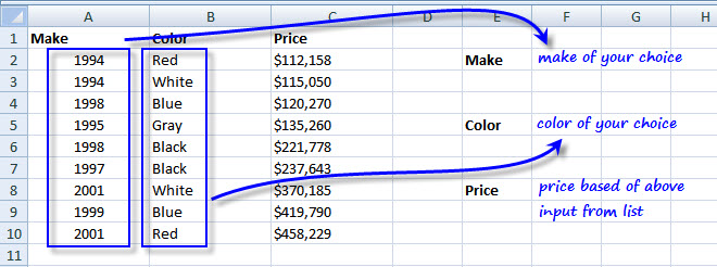Microsoft Excel Tips: Conditional Lookup using Multi Criteria