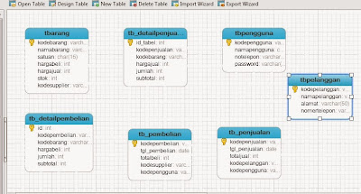 Membuat Aplikasi Penjualan (POS) dengan Delphi Part1 - TUTORIAL DELPHI DAN DATABASE