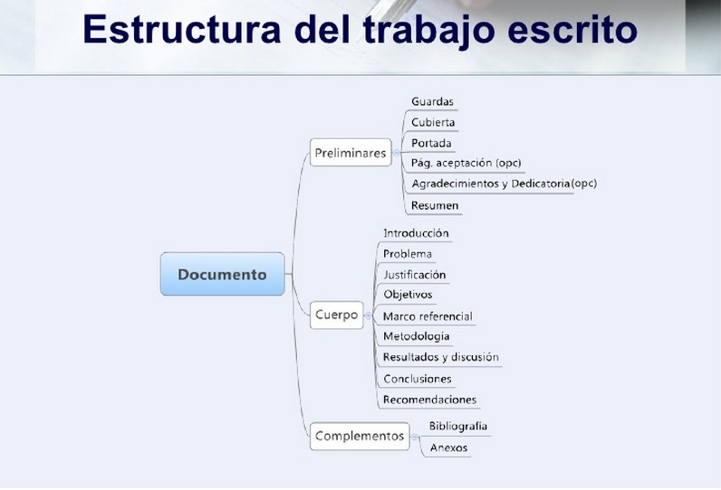conceptos en ofimatica: normas icontec