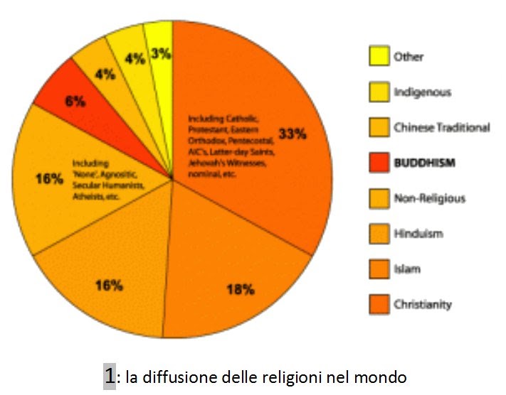 SEGNI PER INCONTRARSI: Il buddismo
